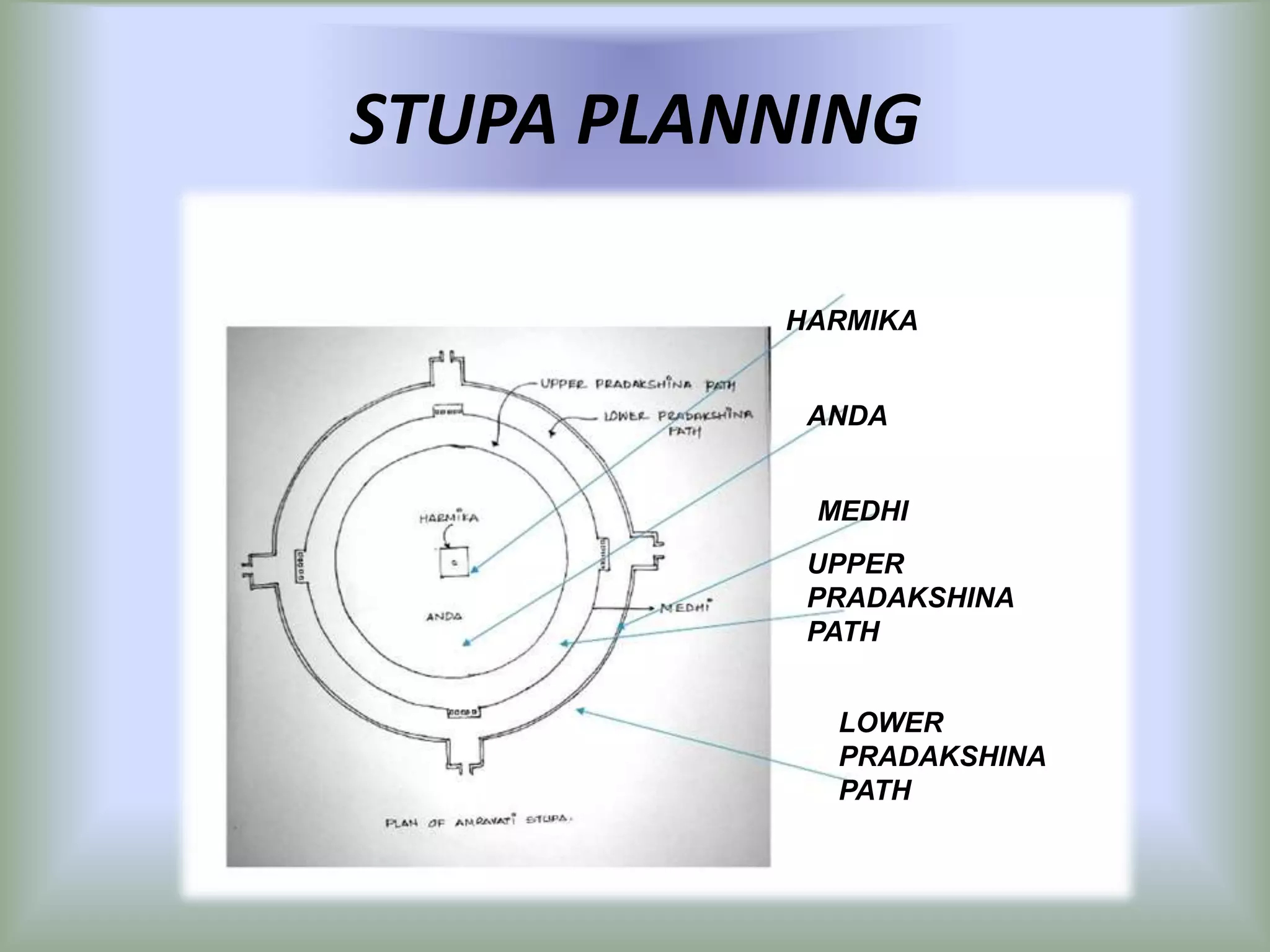 Buddhist architecture stupa | PPTX