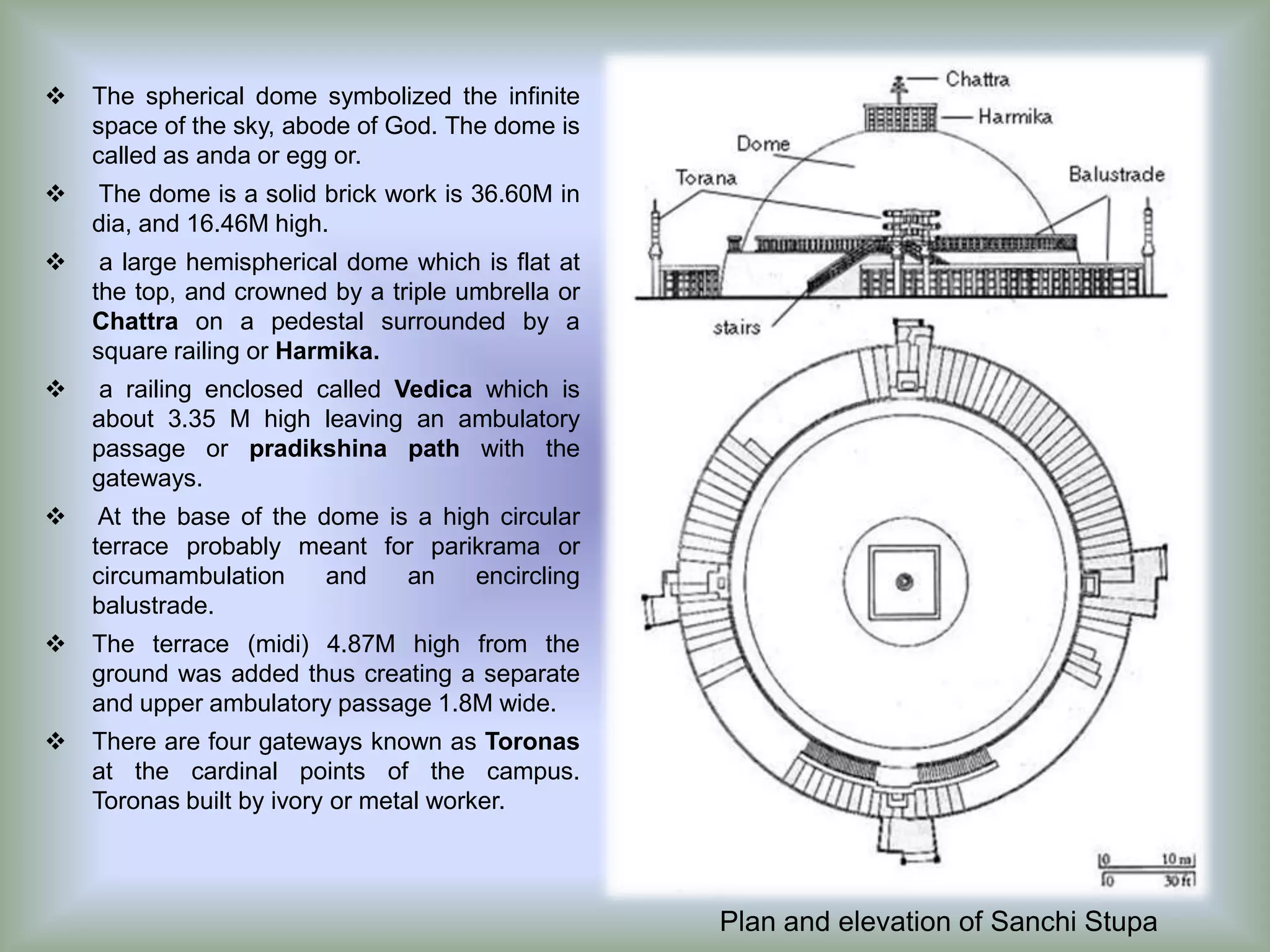 Buddhist architecture stupa | PPTX