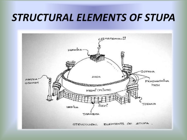 Buddhist architecture stupa | PPTX | Buddhism | Religion & Spirituality