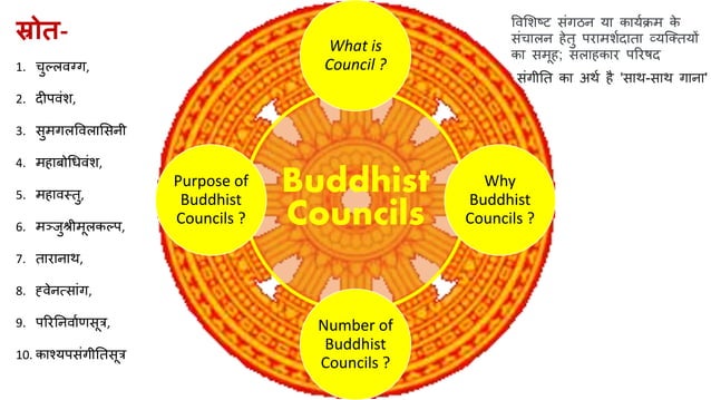 Buddhist Councils | PPTX