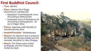 Buddhist Councils | PPTX