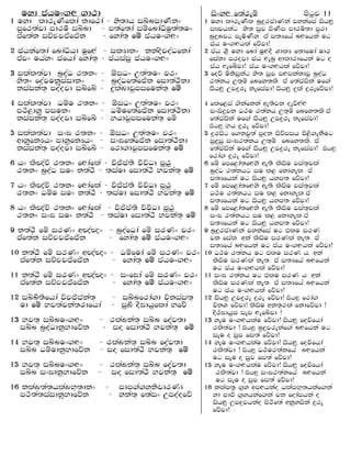 Buddhist Pirith Book in Sanskrit and Sinhala Langauge | PDF