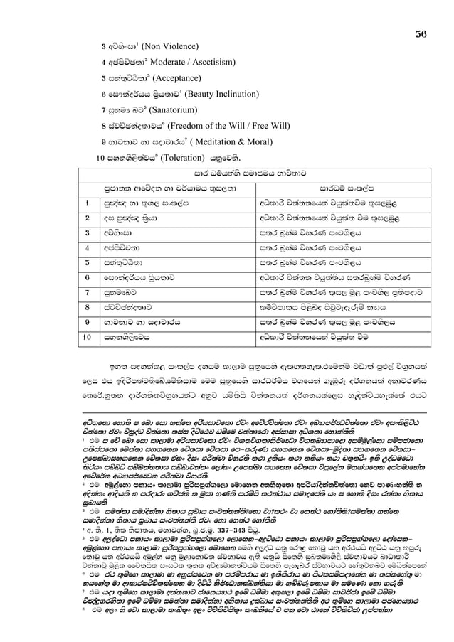 ආචාර්ය සුජිත් නිශාන්ත හේවගේ Buddhist values 2.chapter | PDF