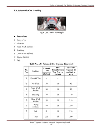 Design of Automatic Car Washing System and Construct Prototype.pdf