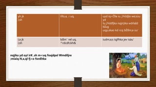 Buddhist presentation.pptx lesson no 1 grade 7 | PPT