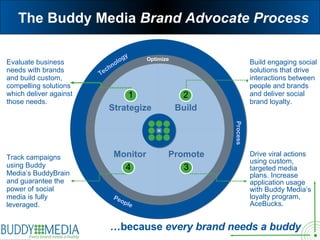 Buddy Media -- Every Brand Needs A Buddy | PPT | Social Networking ...
