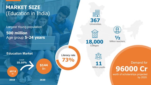 Pitch Deck: Buddy4study | PPT