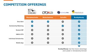 Pitch Deck: Buddy4study | PDF