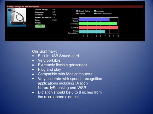 Buddy Flamingo USB Microphone