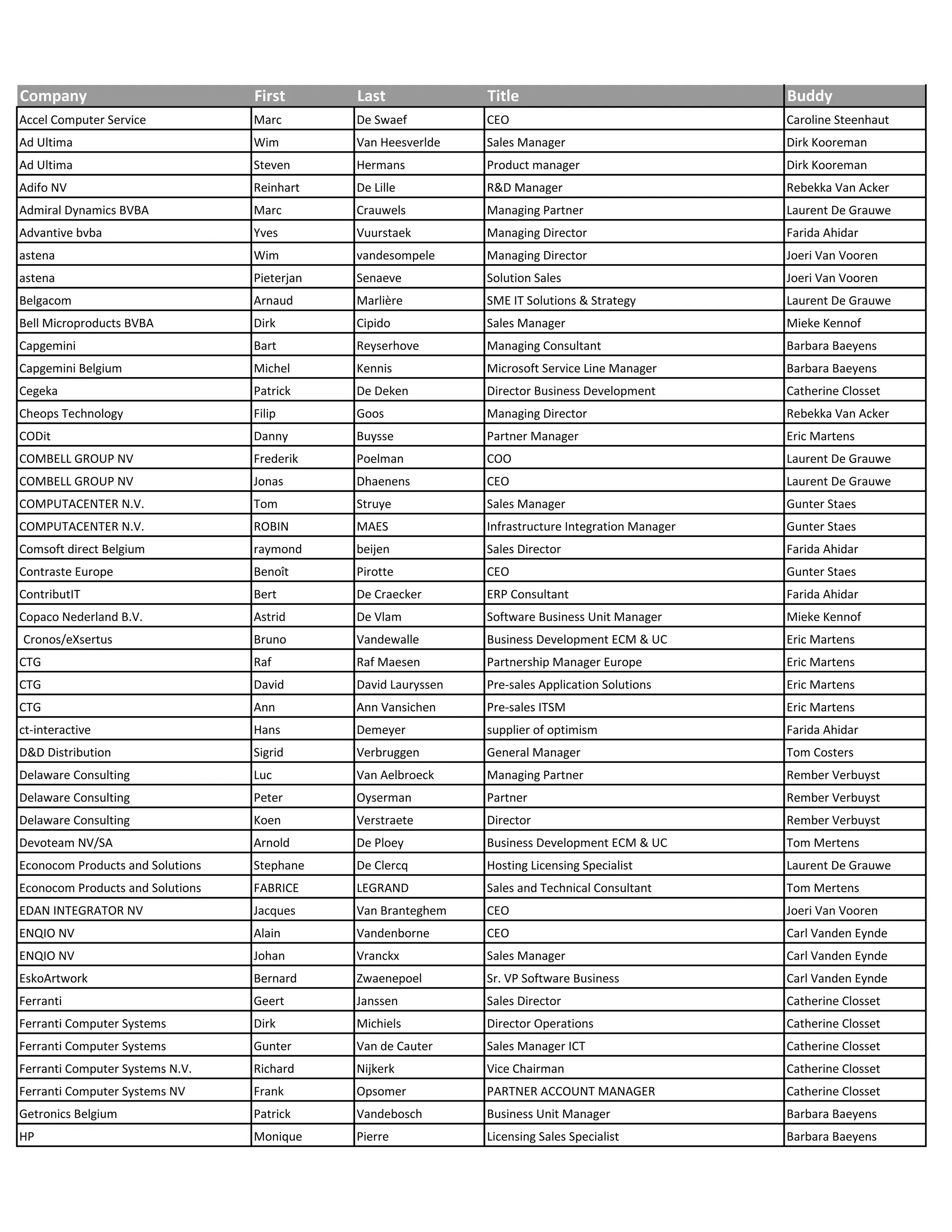 Buddy List WPC | PDF