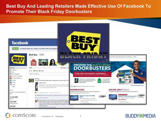 How Social Media Influences Consumer Behavior | PPTX