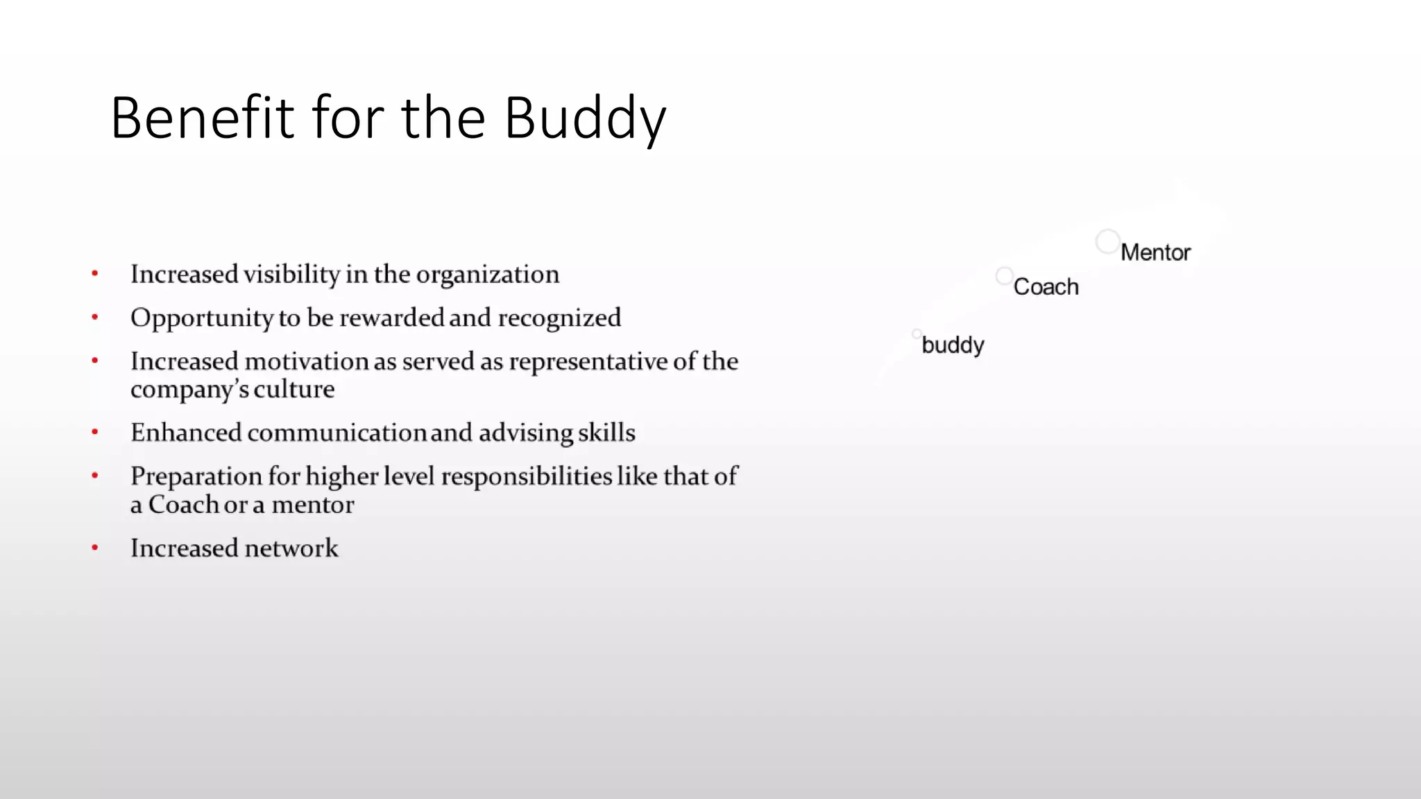 Buddy Program Pptx