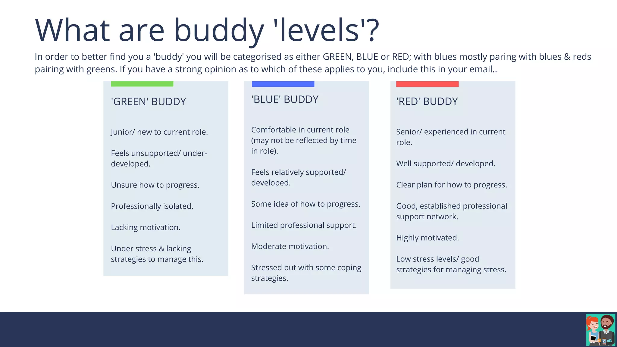 Buddy programme final presentation | PDF