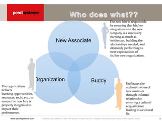 Buddy Program PPt .ppt