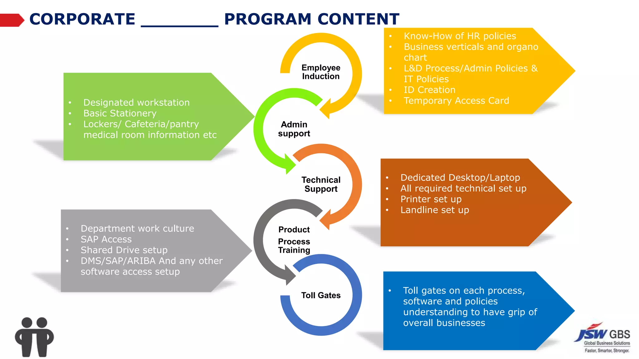 buddy program ppt.pptx