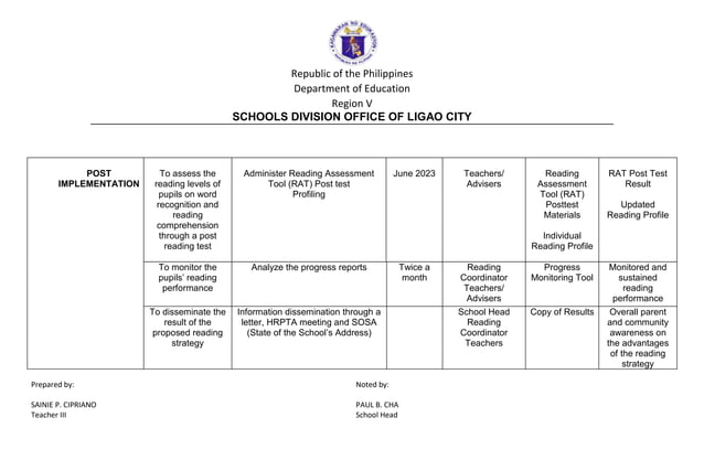 BUDDY READING CTION PLAN.docx