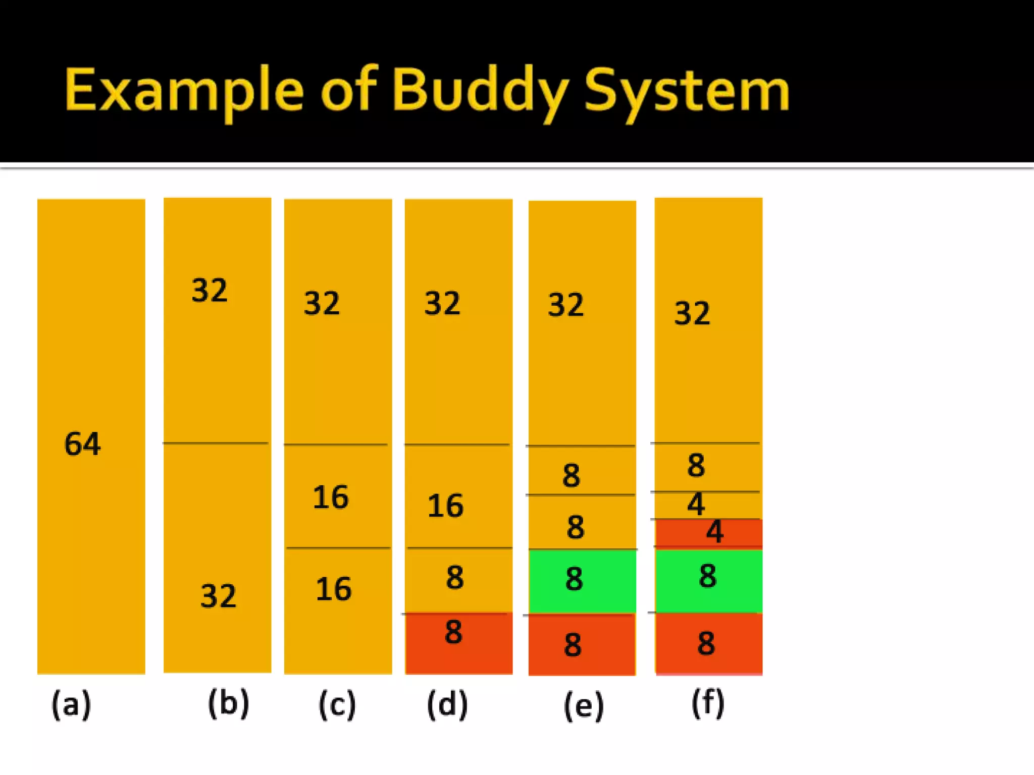 Buddy Memory Allocation system | PPTX