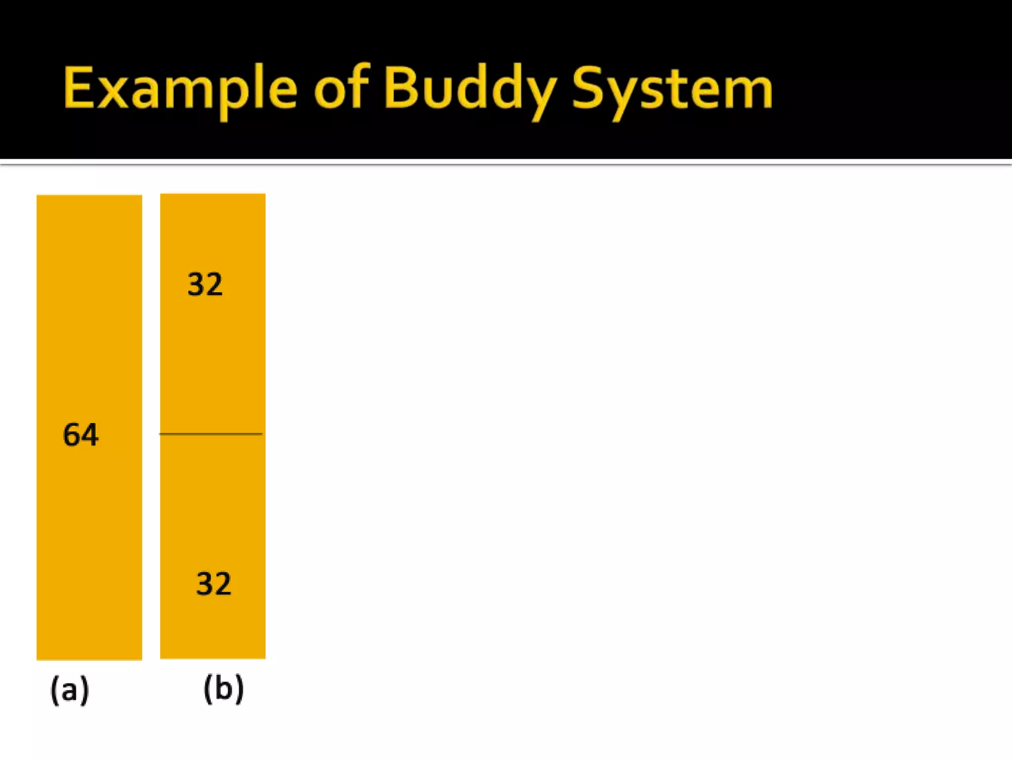 Buddy Memory Allocation system | PPT