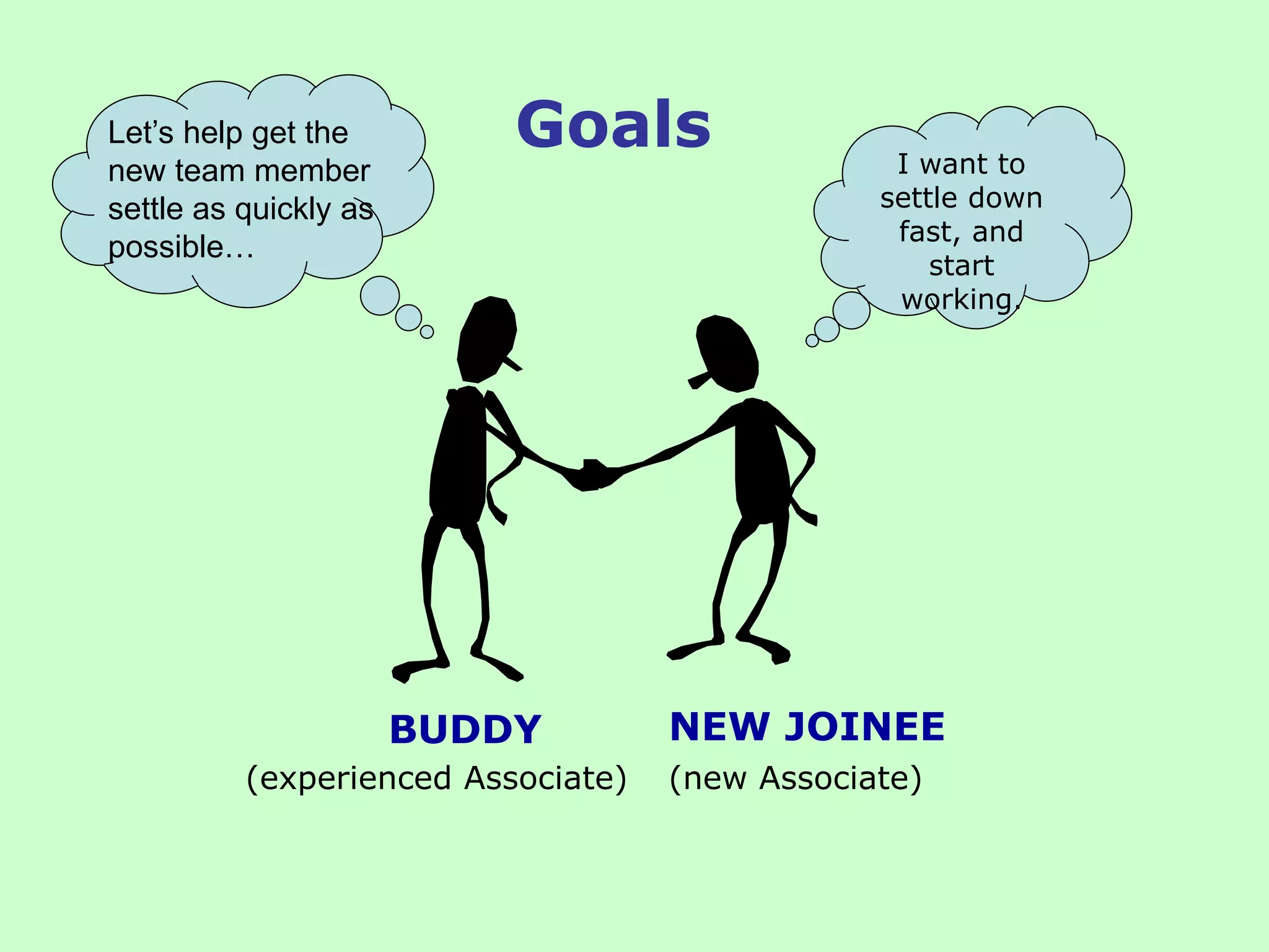 BUDDY SYSTEM | PPT