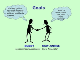 BUDDY SYSTEM | PPT