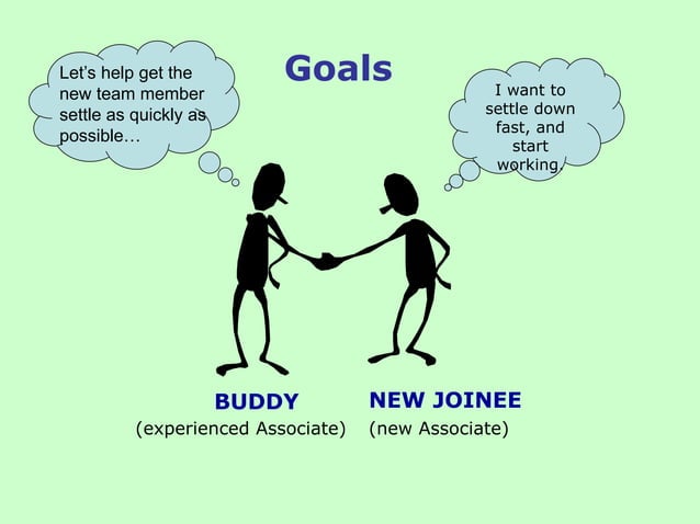 BUDDY SYSTEM | PPT