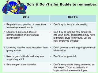 BUDDY SYSTEM | PPT