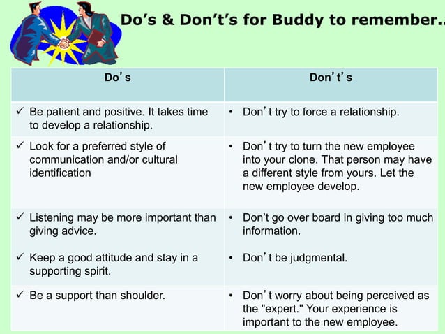 BUDDY SYSTEM | PPT