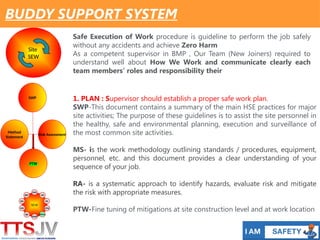 Buddy System BMP HSE Document at Site.pptx
