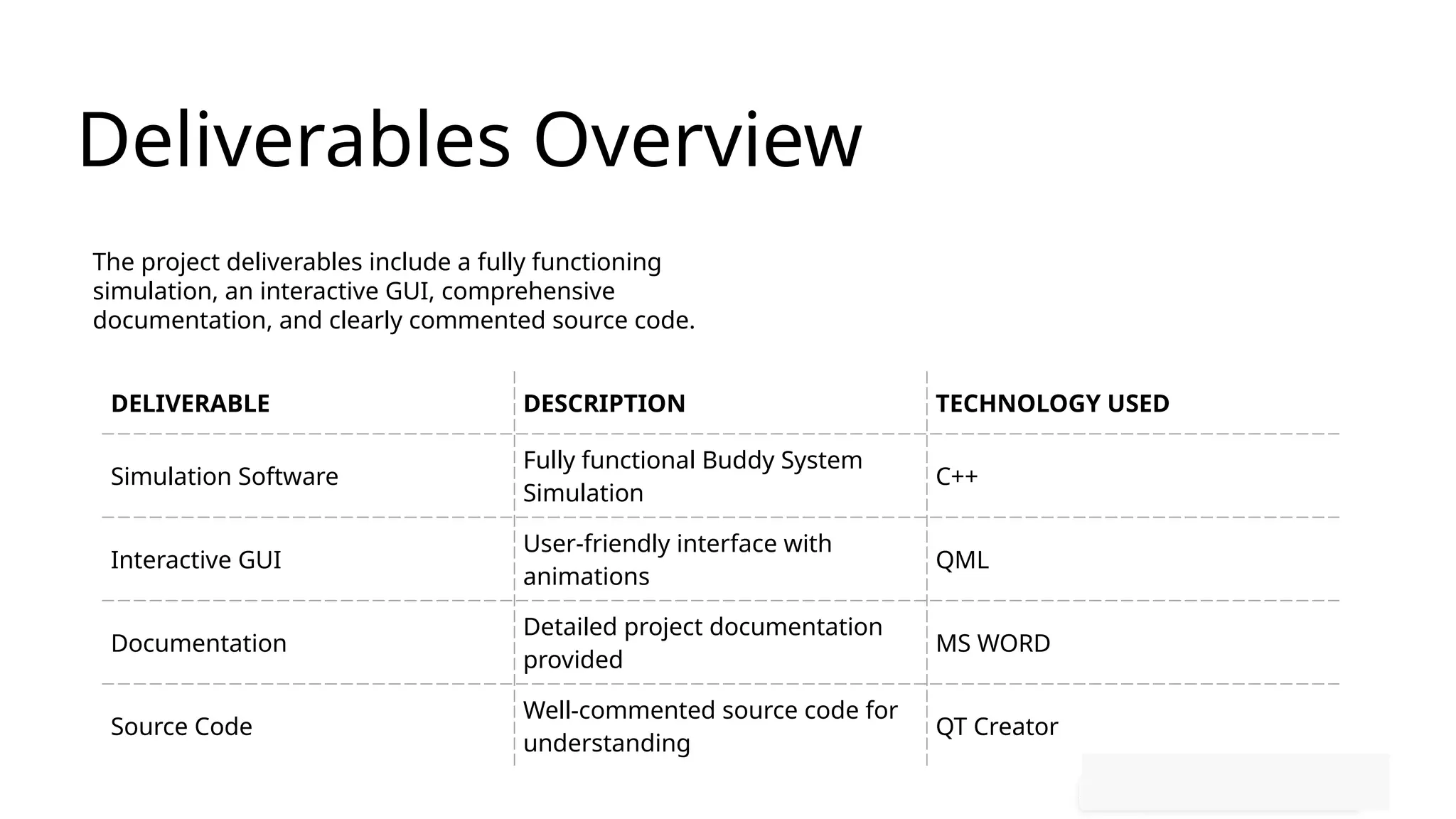 Buddy System in operating system Simulation.pptx