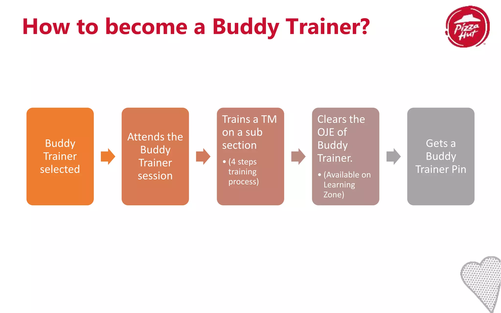 BuddyTrainer_TrainingPresentation.pptx