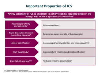 Budesonide as a prefer corticosteroid _ Prof. Amin_ 26 October 2019.pptx