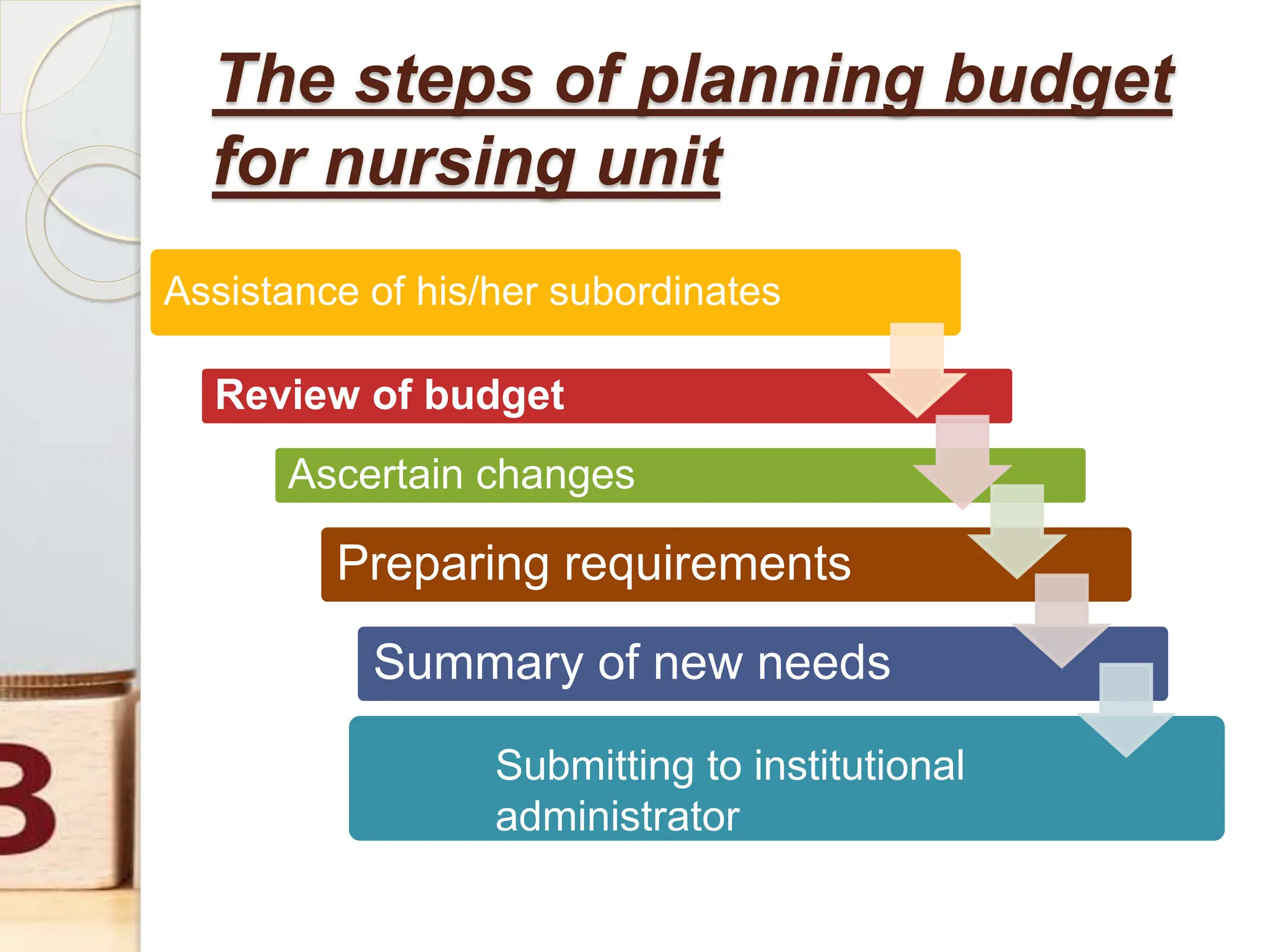 Budget estimates in nursing management 1.pptx