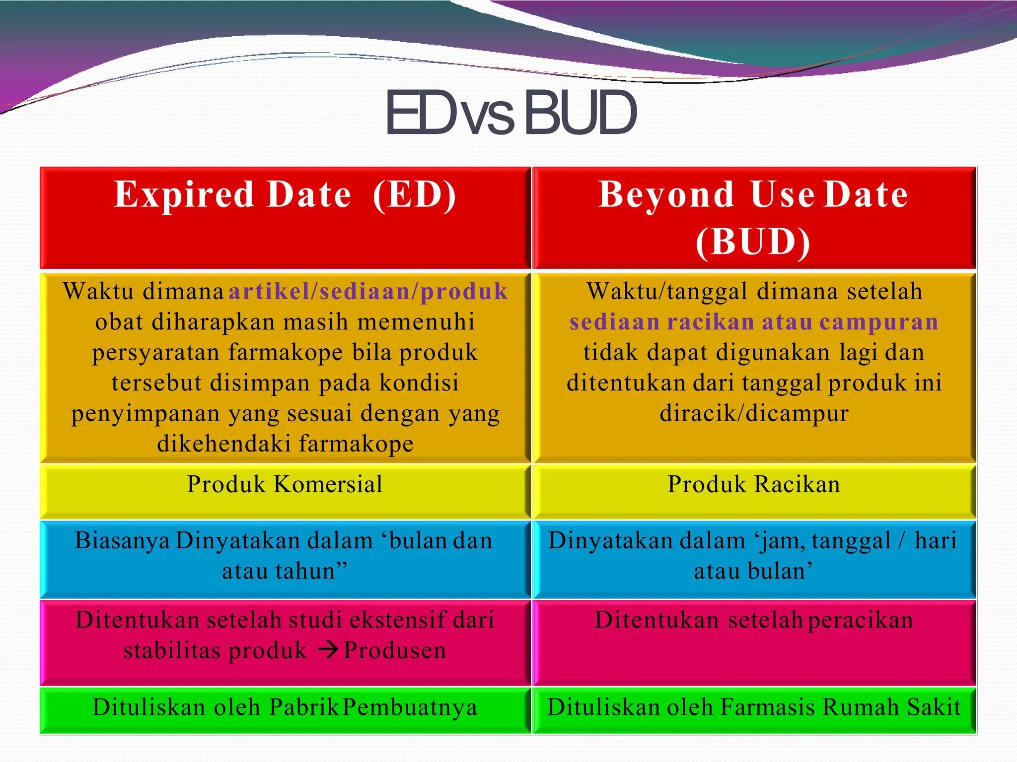 Beyond use date pharmacy in public health | PPTX