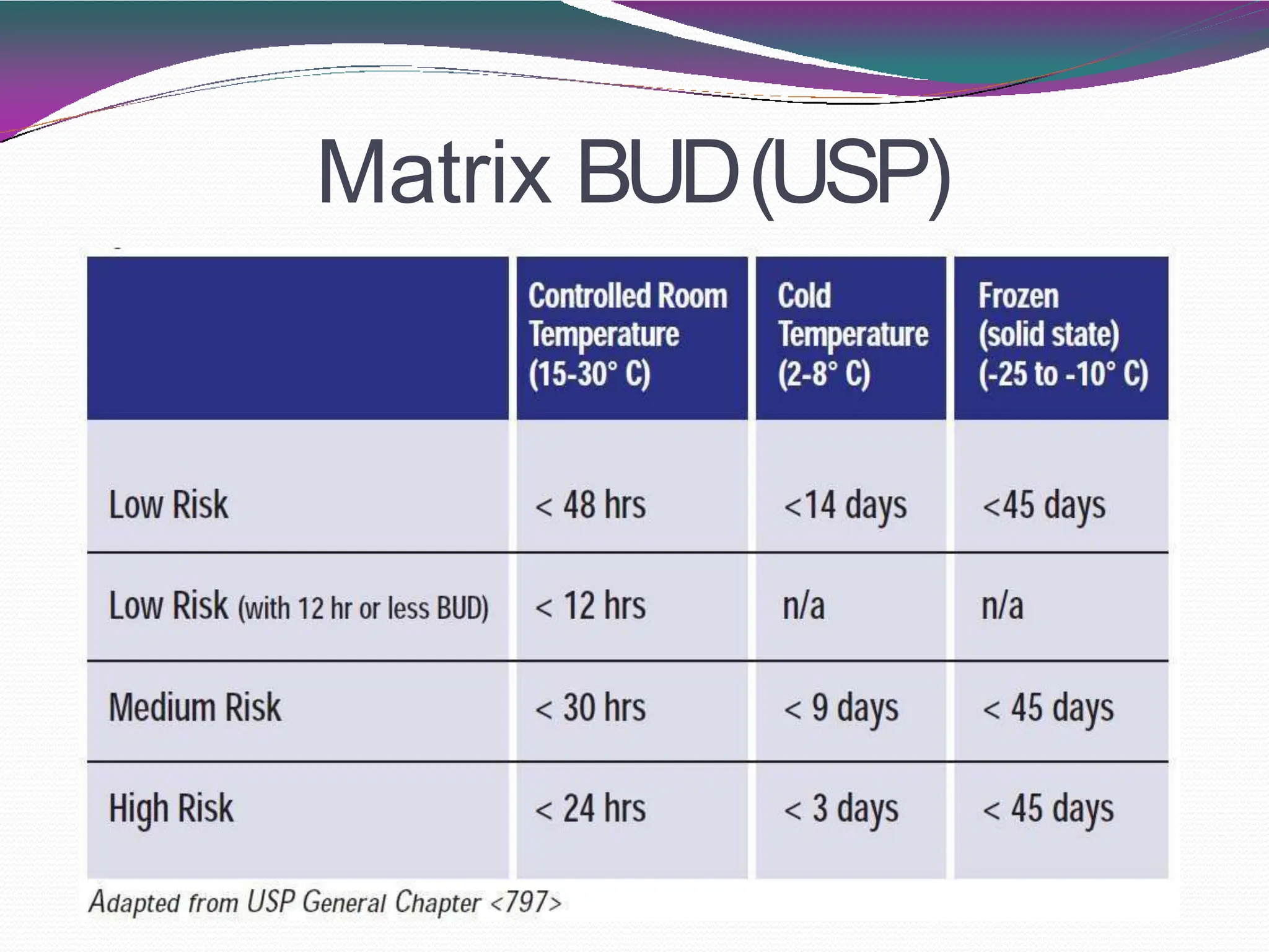 Beyond use date pharmacy in public health | PPTX