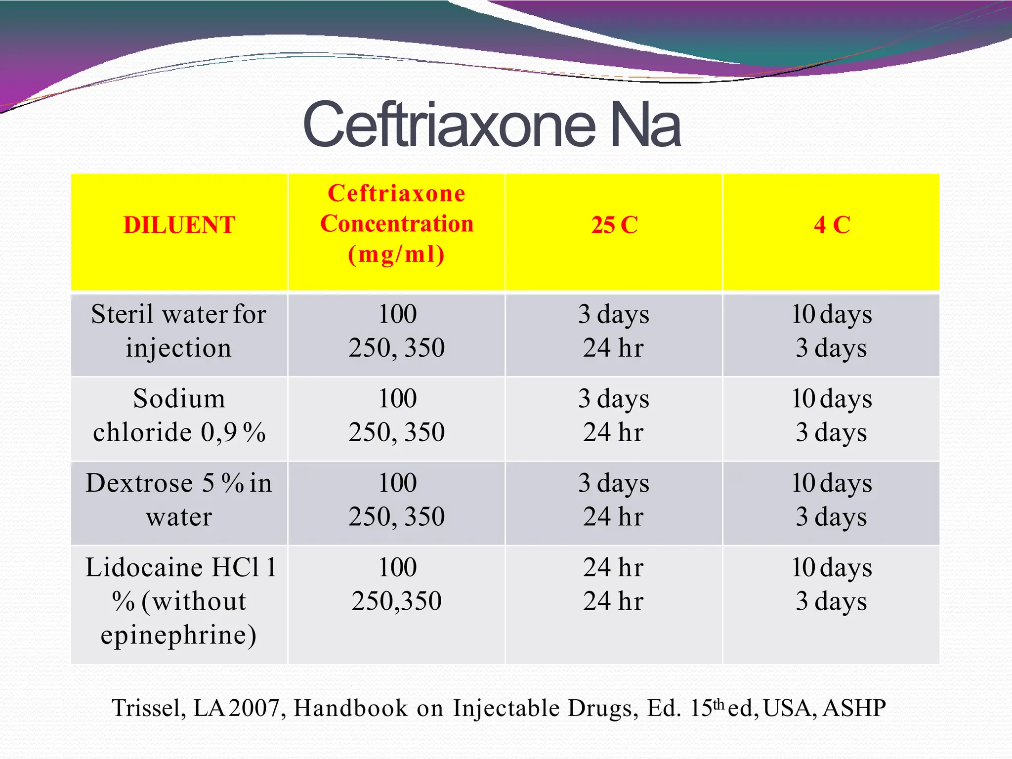 Beyond use date pharmacy in public health | PPTX