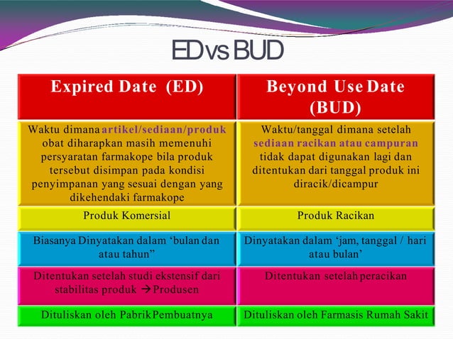 Beyond use date pharmacy in public health | PPTX