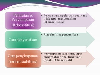 Beyond use date pharmacy in public health | PPTX