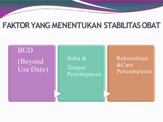 Beyond use date pharmacy in public health | PPTX