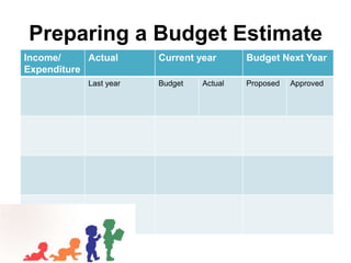 Budget In Nursing Administration | PPTX