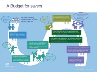 Budget explained in HM Treasury infographics | PPT