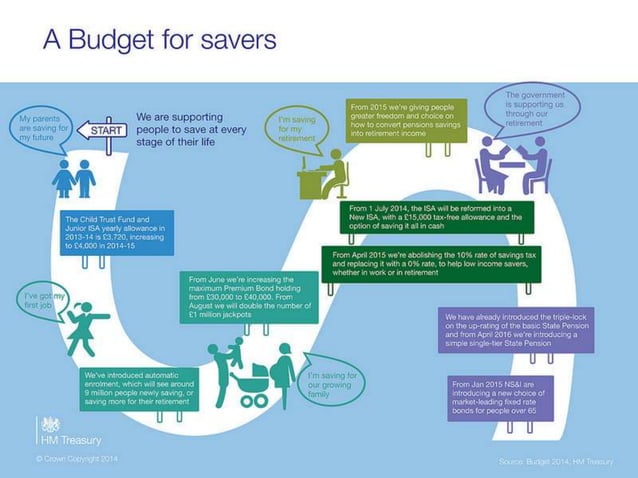 Budget explained in HM Treasury infographics | PPTX
