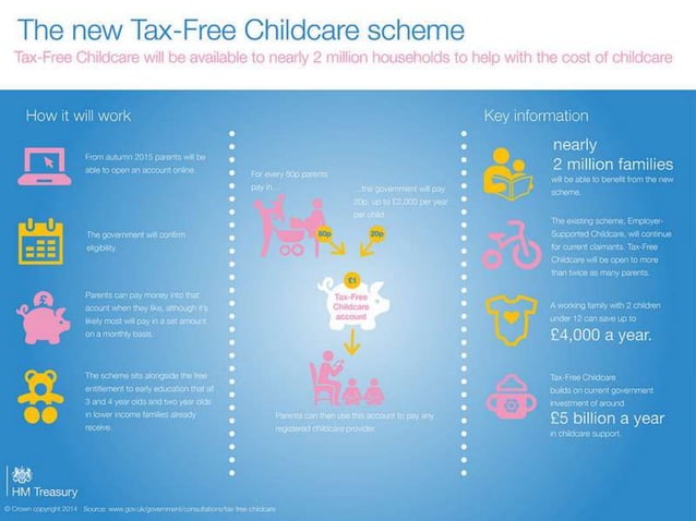 Budget explained in HM Treasury infographics | PPTX
