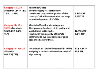 Budget . scsp | PPTX