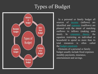 Budget ppt by kvs | PPTX