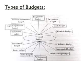 Budget | PPTX
