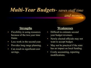 Budget.ppt