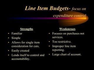 Budget.ppt