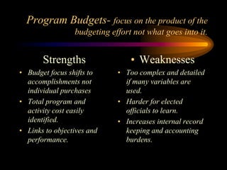 Budget.ppt