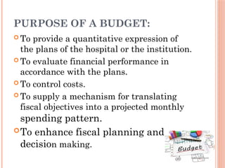 budget..............................pptx