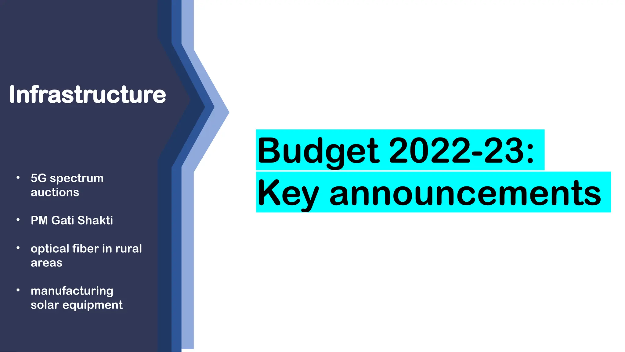 budget of 2022 presentation .pptx